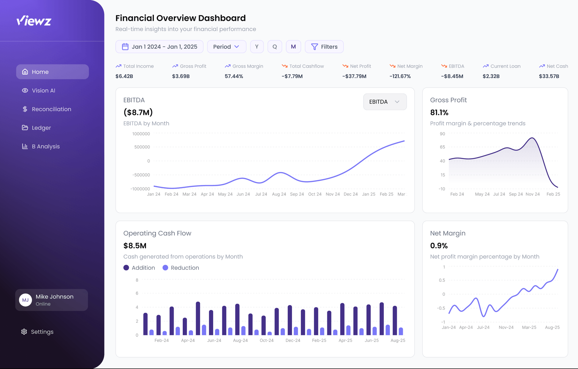 Viewz - Your AI-Native Finance Team