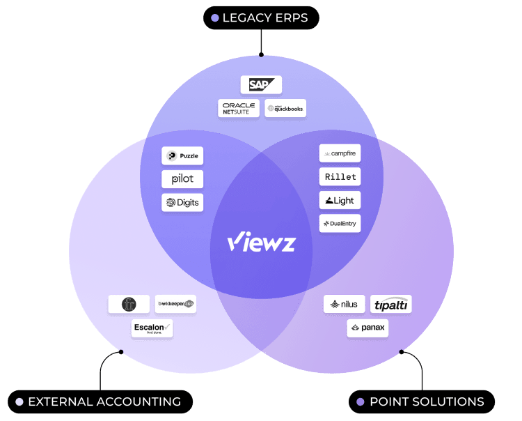 Viewz - Your AI-Native Finance Team